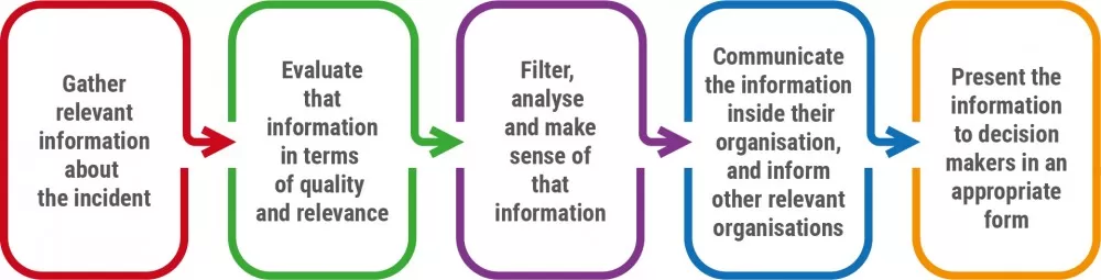JESIP Graphics - JESIP Website