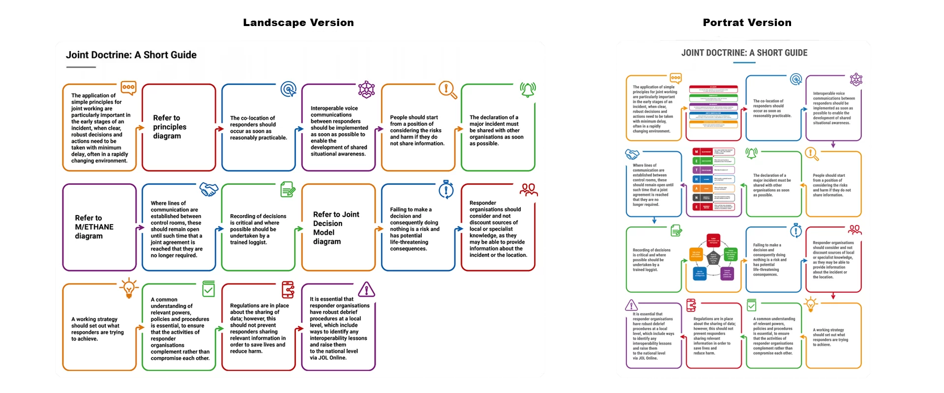 JESIP Graphics - JESIP Website