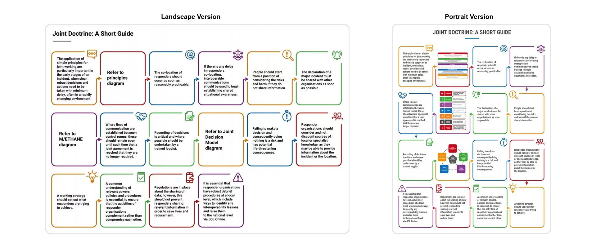 JESIP Graphics - JESIP Website