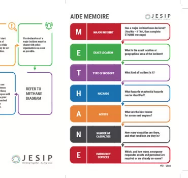 Aides Memoire - JESIP Website