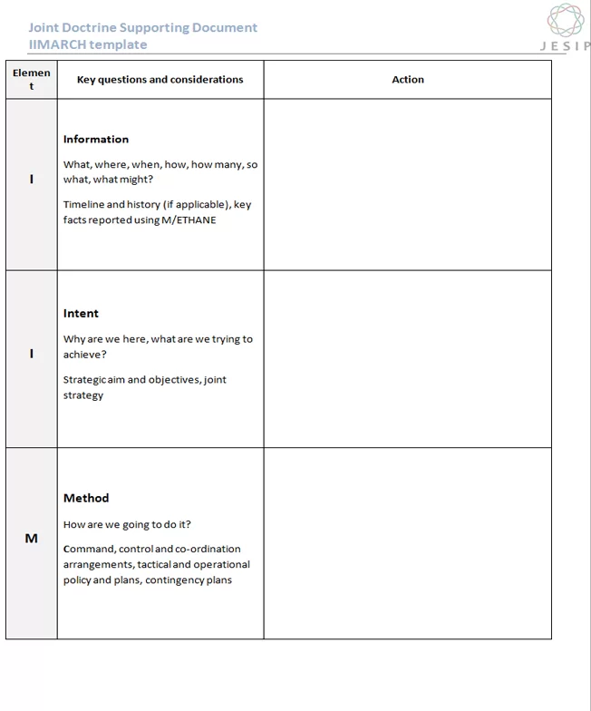 IIMARCH template - JESIP Website