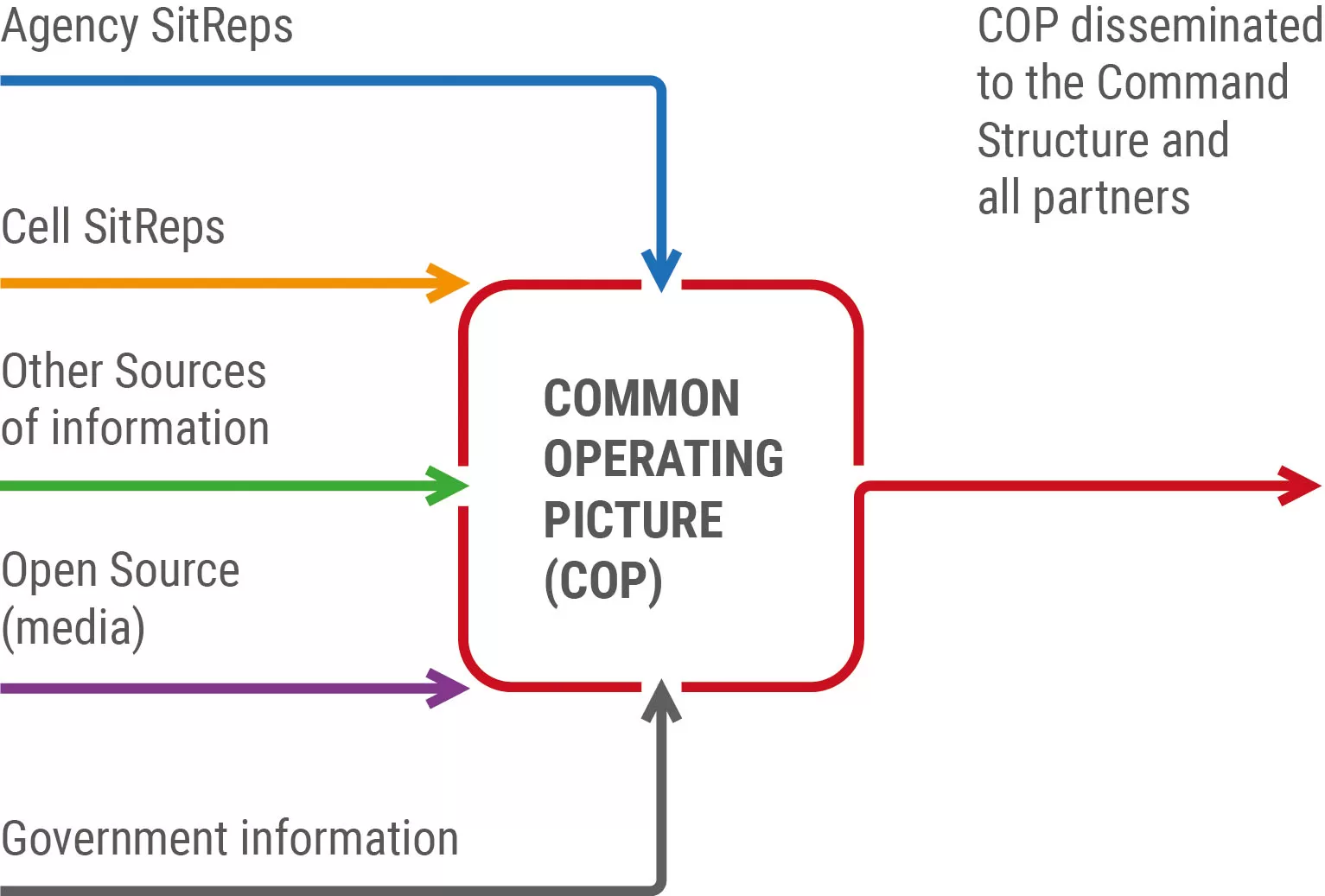 JESIP MAIC - Common Operating Picture (COP) - JESIP Website