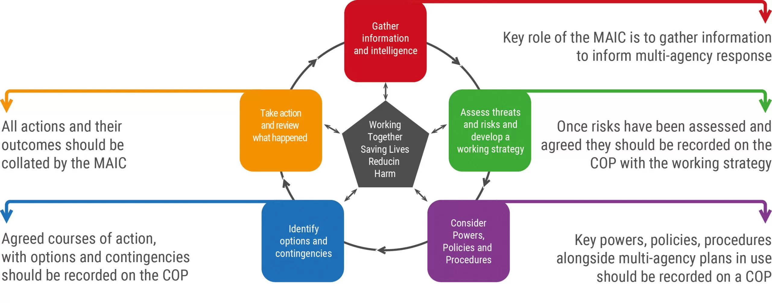JESIP MAIC – MAIC role alongside the JDM - JESIP Website