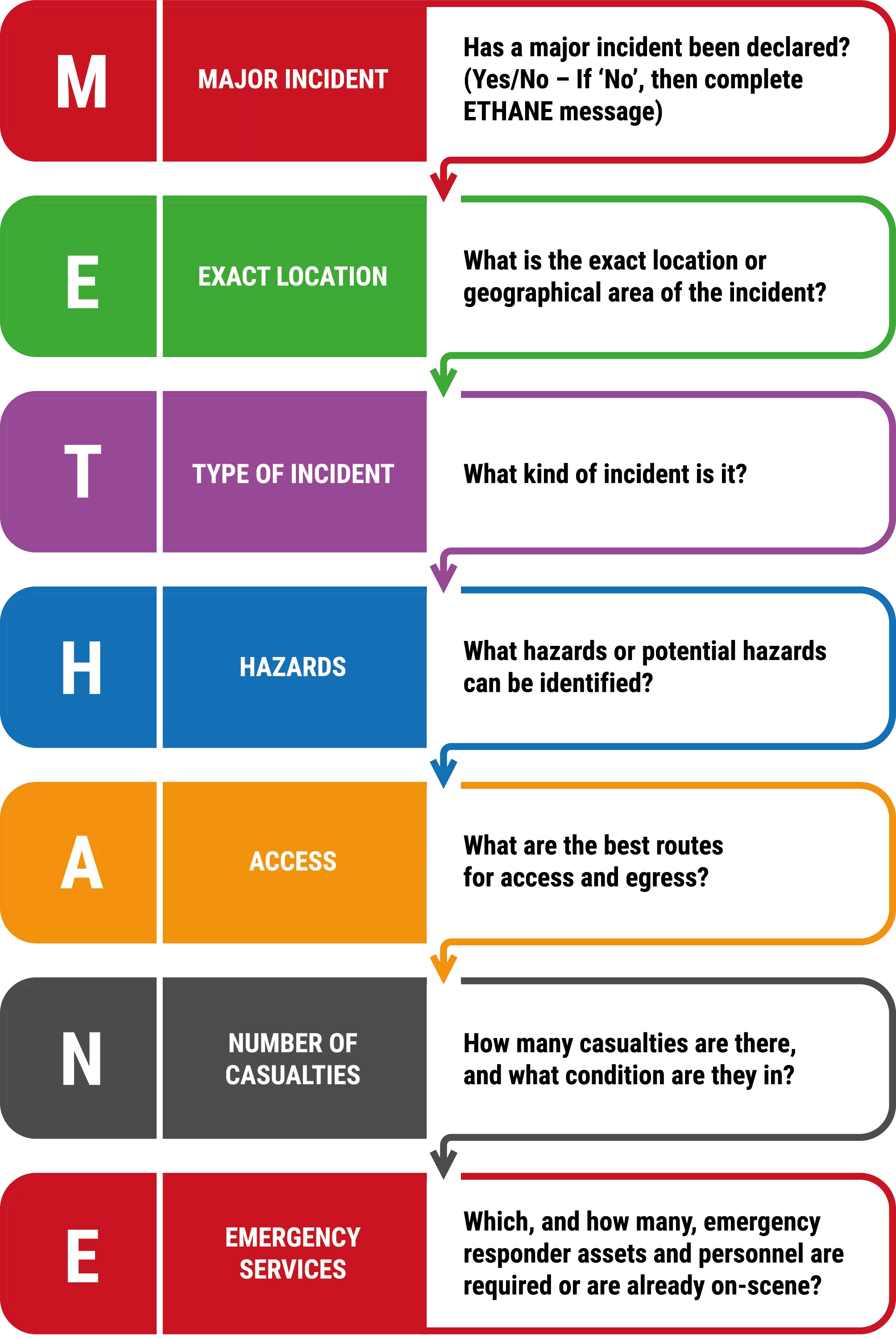 JESIP Graphics - JESIP Website