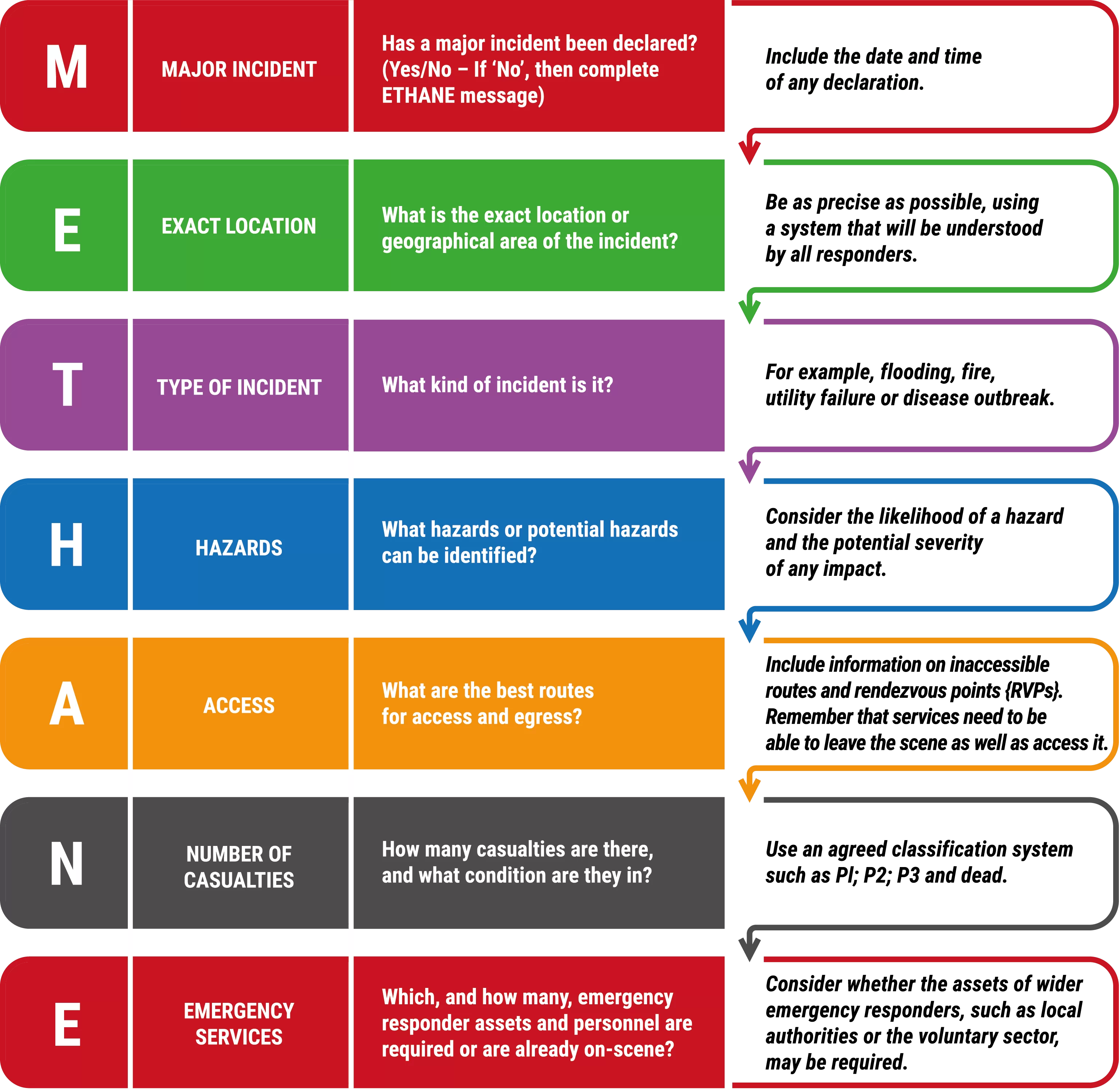 JESIP Graphics - JESIP Website